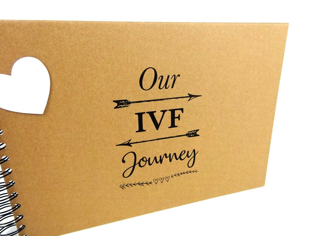 A3/A4/A5, Our IVF Journey, Scrapbook, Keepsake, Card Pages, Photo Albu ...